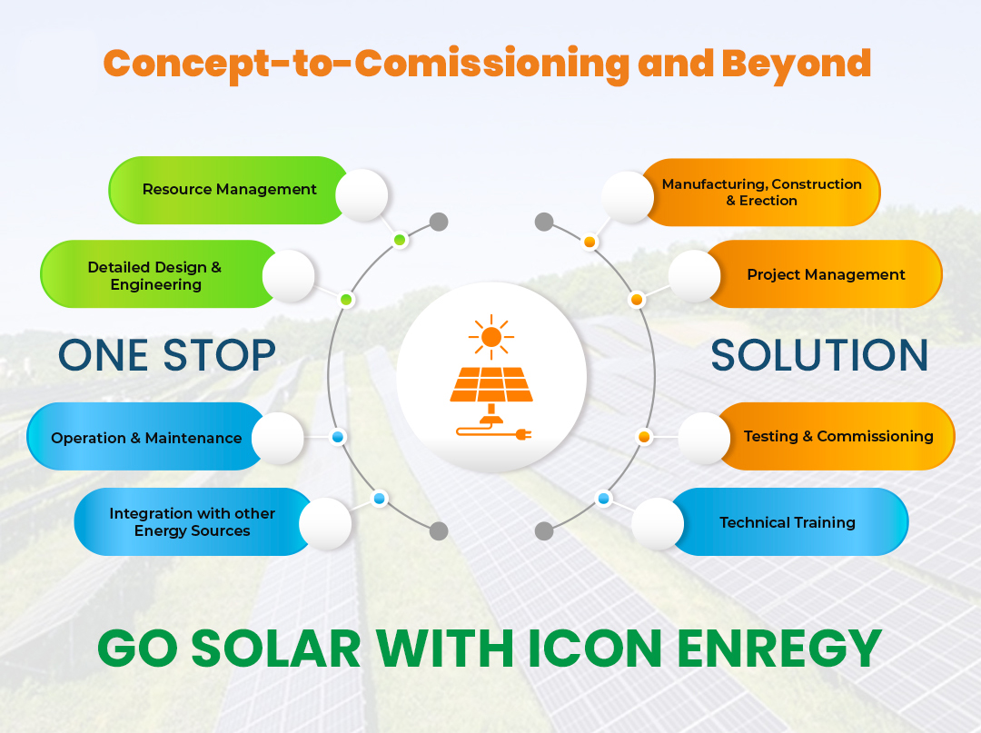 Icon Energy – Solar Energy solutions